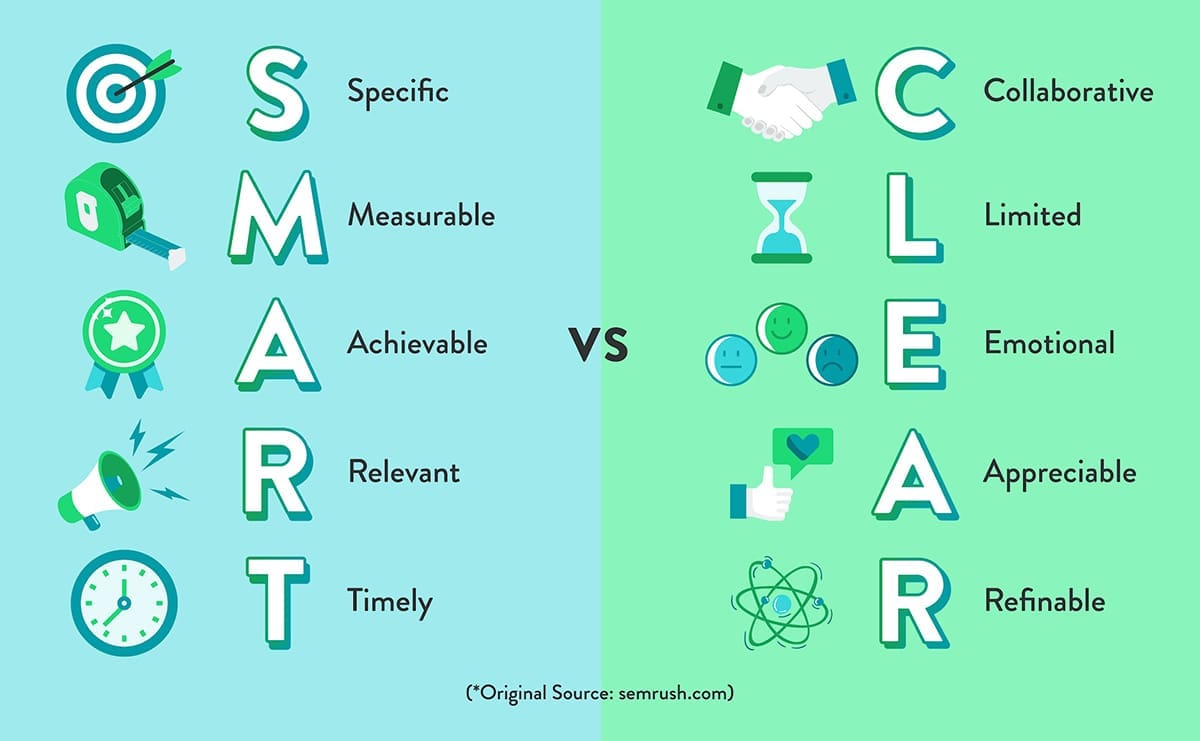 SMART vs CLEAR Goals: Which is Better to Find a Job?