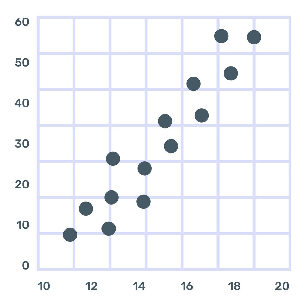 The Latest Data Visualization Tools, Examples & Trends to Master for 2024